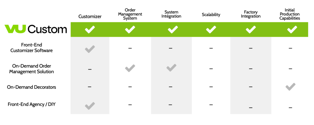 VU Custom - Solutions